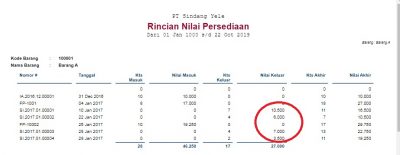 Perbedaan Perhitungan Biaya Persediaan Metode FIFO (First In First Out ...