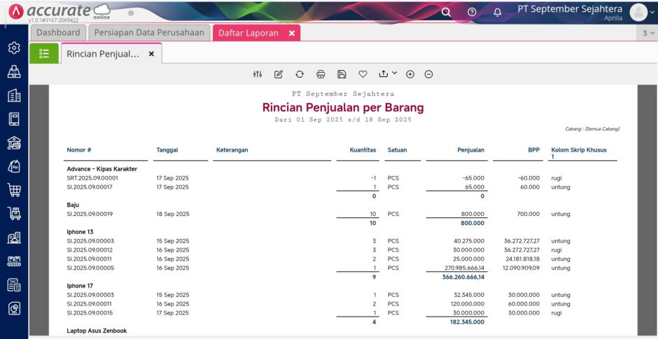 Menampilkan Informasi “Untung” atau “Rugi” Pada Laporan Penjualan Per ...