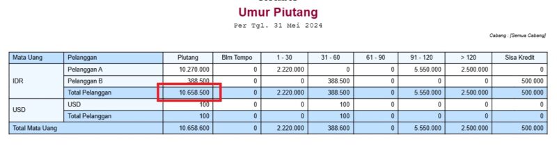 Selisih Nilai Piutang Pada Laporan Neraca Dengan Laporan Umur Piutang ...