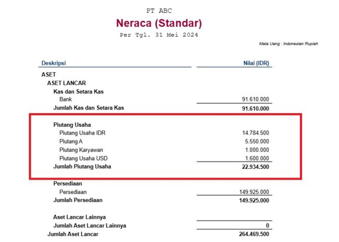 Selisih Nilai Piutang Pada Laporan Buku Besar Pembantu Piutang Dengan ...