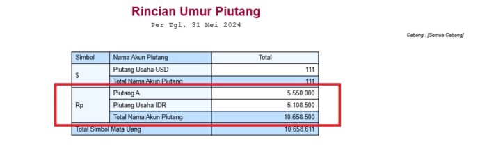 Selisih Nilai Piutang Pada Laporan Neraca Dengan Laporan Umur Piutang ...