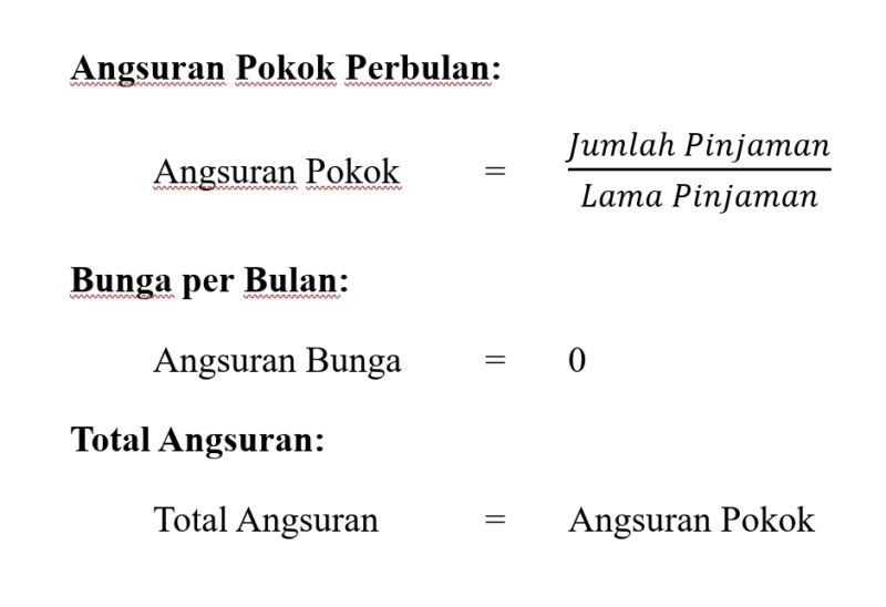 Perbedaan Perhitungan Suku Bunga Pada Pinjaman Karyawan - Ultima Tekno ...