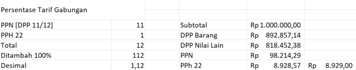 Perhitungan DPP Nilai Lain Atas Transaksi Yang Dikenakan PPN dan PPh 22 ...