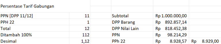 Perhitungan DPP Nilai Lain Atas Transaksi Yang Dikenakan PPN dan PPh 22 ...